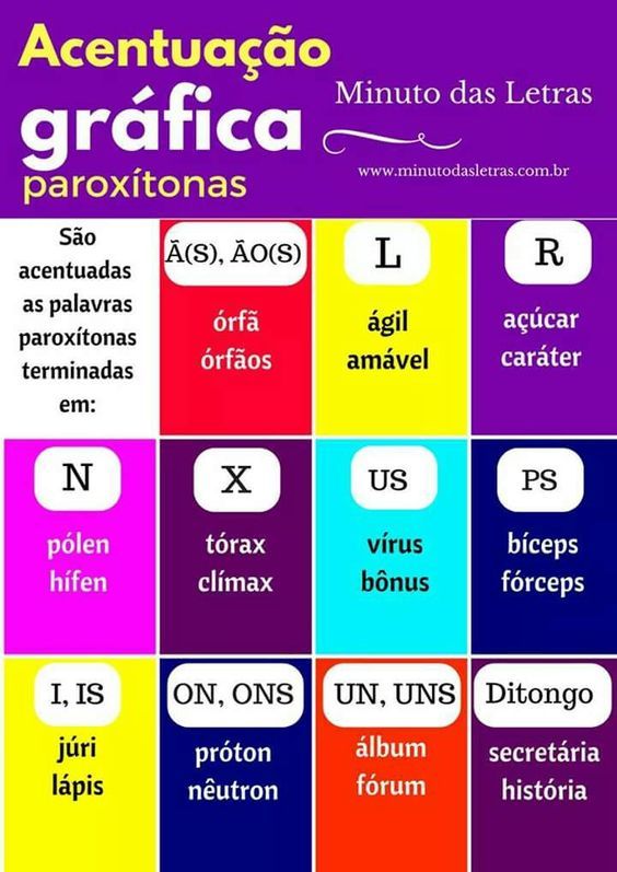 oitavos anos portuguesando: Quadro das paroxítonas acentuadas