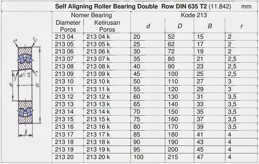 ARY SETIADI: PENGERTIAN DAN SPESIFIKASI BEARING