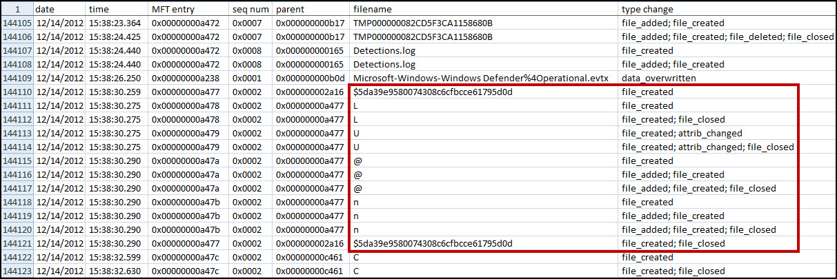 Journey Into Incident Response: Re-Introducing $UsnJrnl
