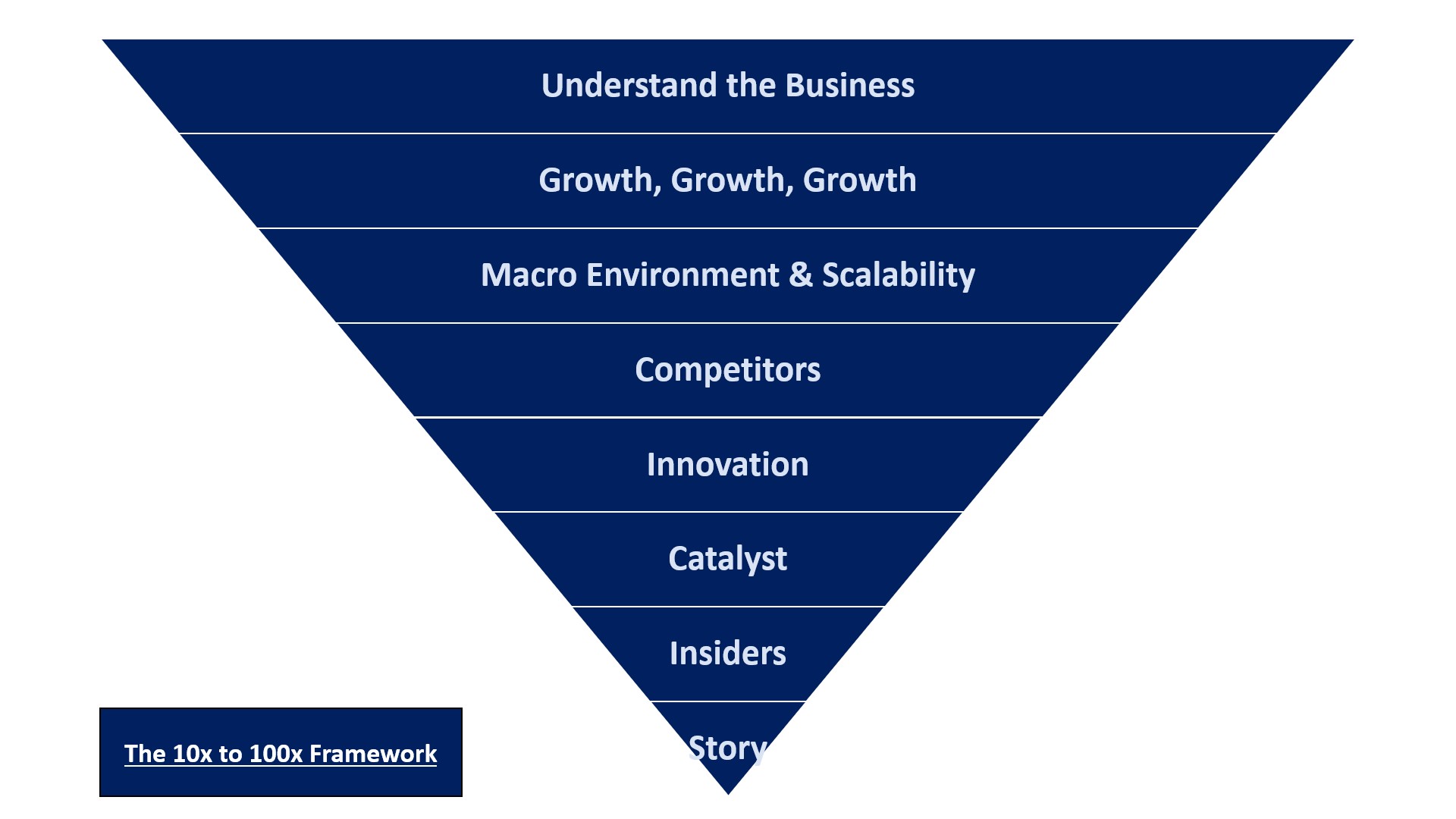 The 10x To 100x Framework the-10x-to-100x-framework