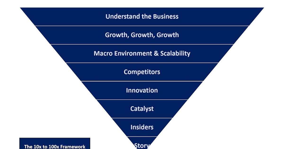 The 10x To 100x Framework the-10x-to-100x-framework