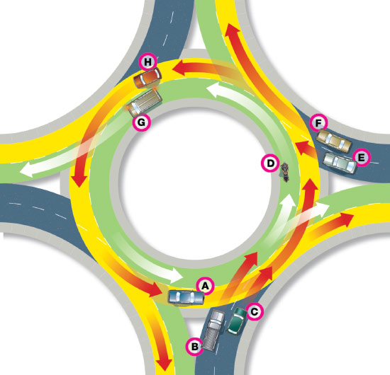 West End Dumplings: The Roundabout / Traffic Circle Conundrum