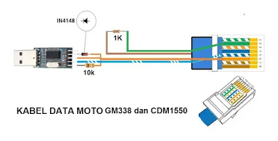 Membuat Kabel Data Dan Setting Frekuensi Motorola - Kabel Elektronik