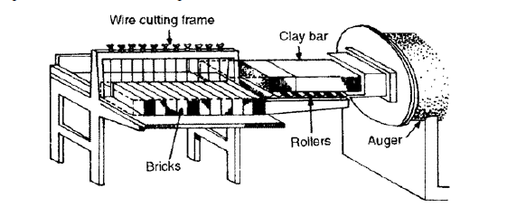 Manufacturing Of Clay Bricks | Part 1 | Selection And Preparation Of ...
