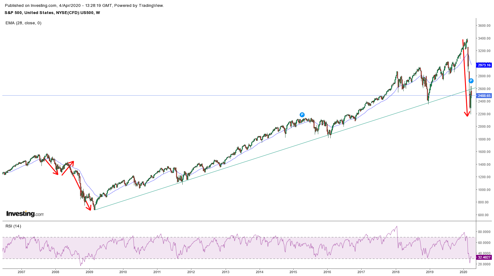 YCP ETF and Mutual Fund Rankings: Fund Rankings Update, 4/3/2020