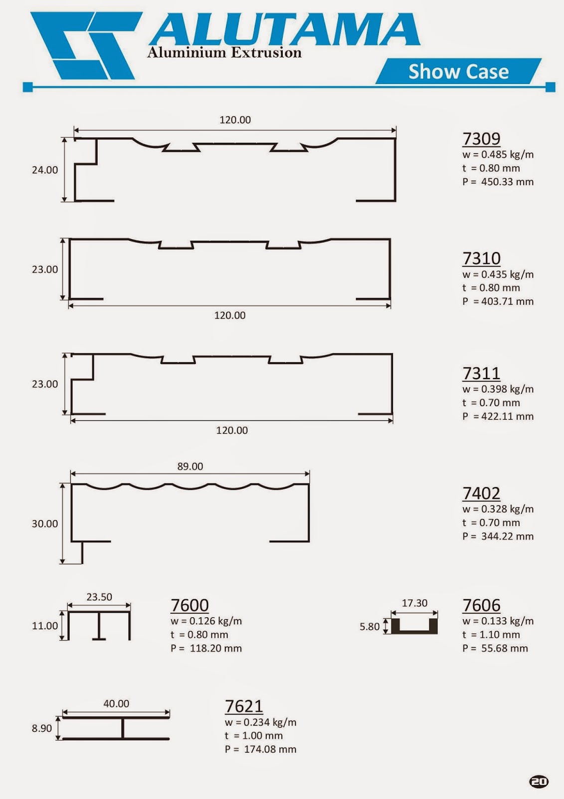 PT. ALUTAMA: COMMODITY