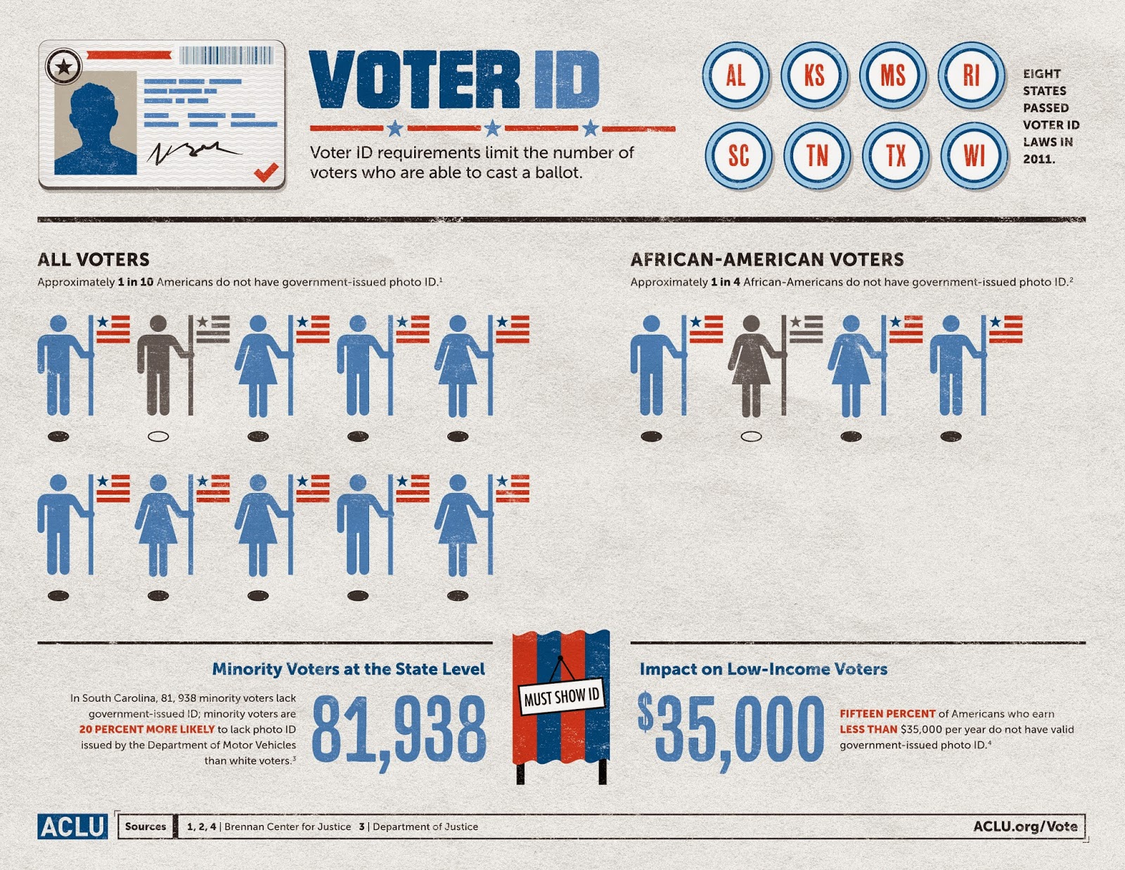 Race And Ethnicity Fall 2014 Voter Id Laws Reinstating Jim Crow