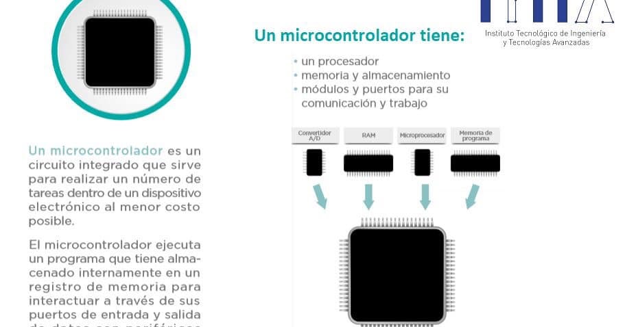ITITA: Partes de un Microcontrolador