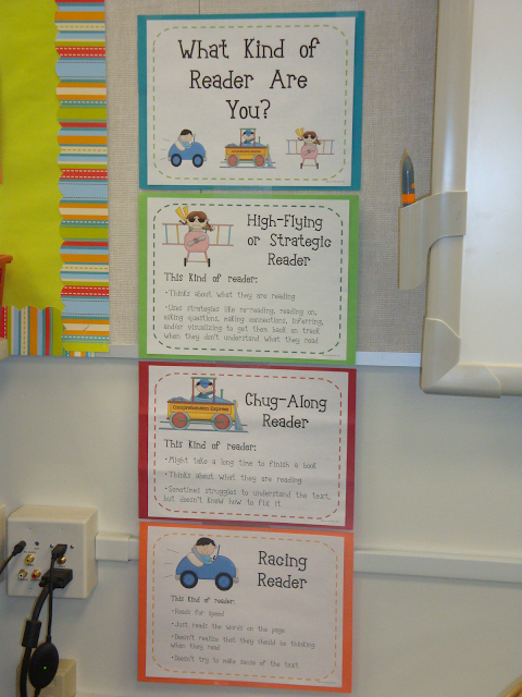 Mrs. Rios Teaches: What Kind of Reader Are You?