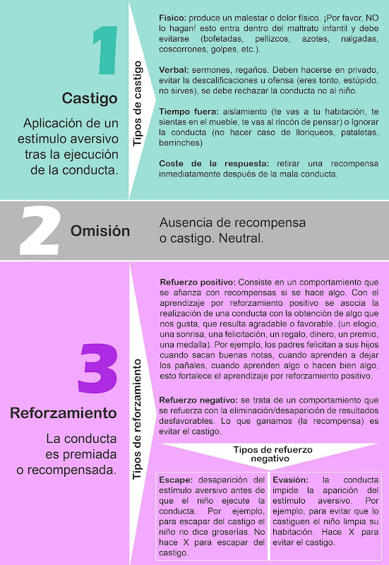 🚩 Recompensas y castigos ¿Cuándo sí y cuándo no?