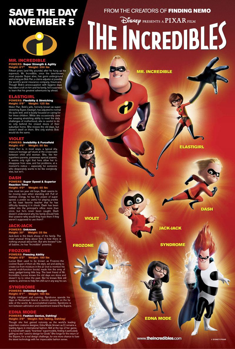 Incredibles Characters