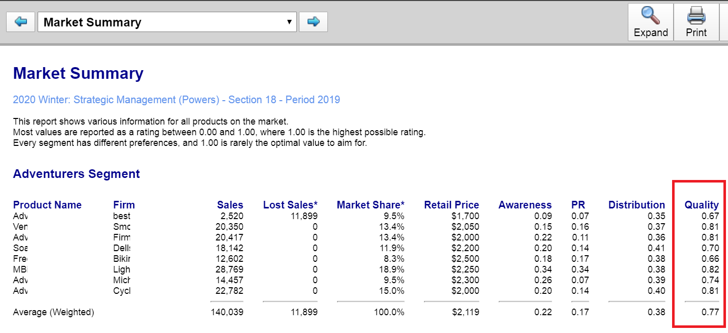 MBA SIM BIKES - THE BEST FREE WINNING GUIDE WITH HELPFUL TIPS: The Best ...