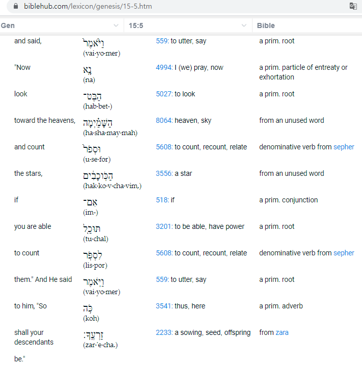 Christ Jesus' Commandments