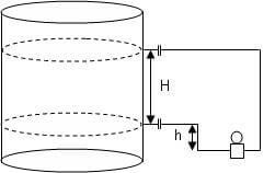 DP Diaphragm Capillary Seal Level instrument Calibration Procedure