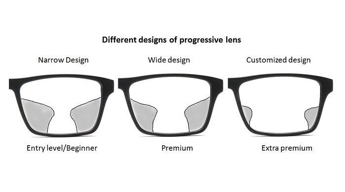 History of Progressive Lens Development ~ www.eyeandcontacts.com