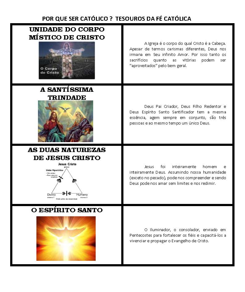 Catequese Setor 1 - Arquidiocese de Brasília: Por que ser católico?