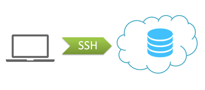 Accessing a remote DB through SSH using JSch | Com Exile