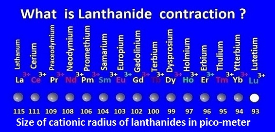 Lanthanide contraction-definition-causes-consequences in chemistry - PG ...