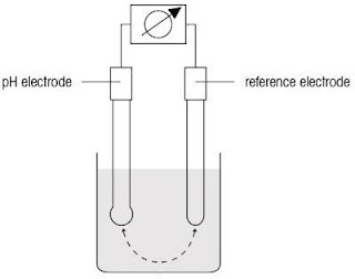 Modul 4- Automatisasi Pendeteksi PH Air Limbah Buangan Industri ...