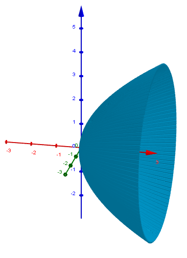 Cara Membuat Paraboloida dan Ellipsoida pada Geogebra