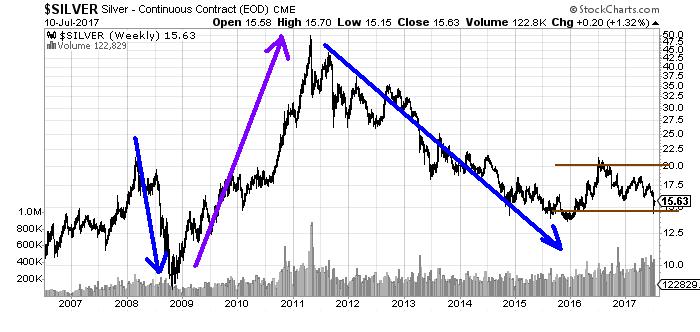 The Keystone Speculator™: GOLD:SILVER Ratio and Gold and Silver Weekly ...