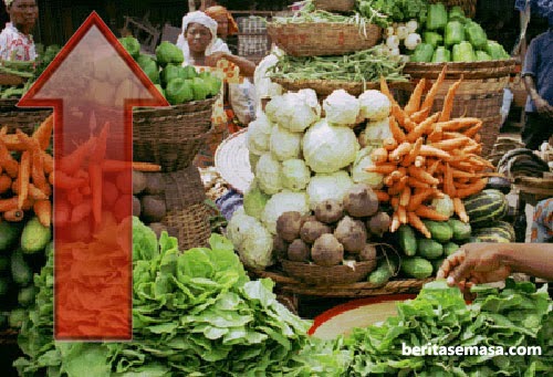 Do’a Ketika Kenaikan Harga Barang