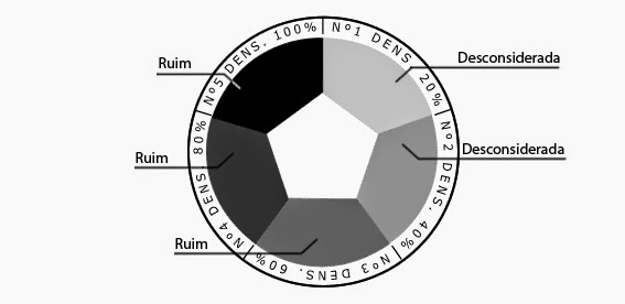 TRANSITANDO: Novas regras para fiscalização