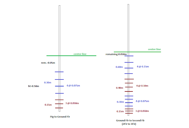 PLAIN AND CIVIL: EXAMPLE 7.8.1. ESTIMATING COLUMN REINFORCEMENT (LOW-RISE)
