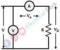 Ammeter Voltmeter Method for Measurement of Resistance