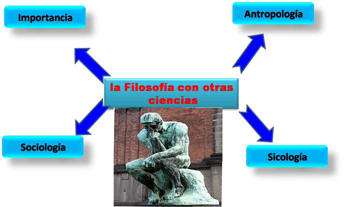 Filosofía Educativa