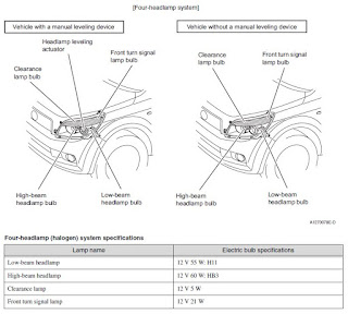 Daihatsu Terios 2007 1.5L J2 - J210RG - GQXFW - 2nd Gen: Specifications ...