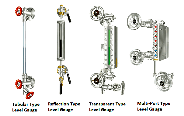 Types of Level Gauges