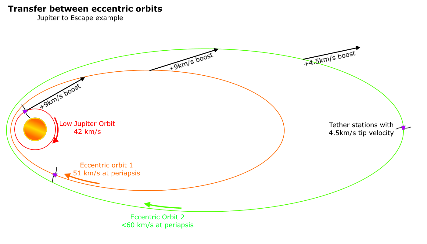 Tethers in space - expanding their use - Science & Spaceflight - Kerbal ...