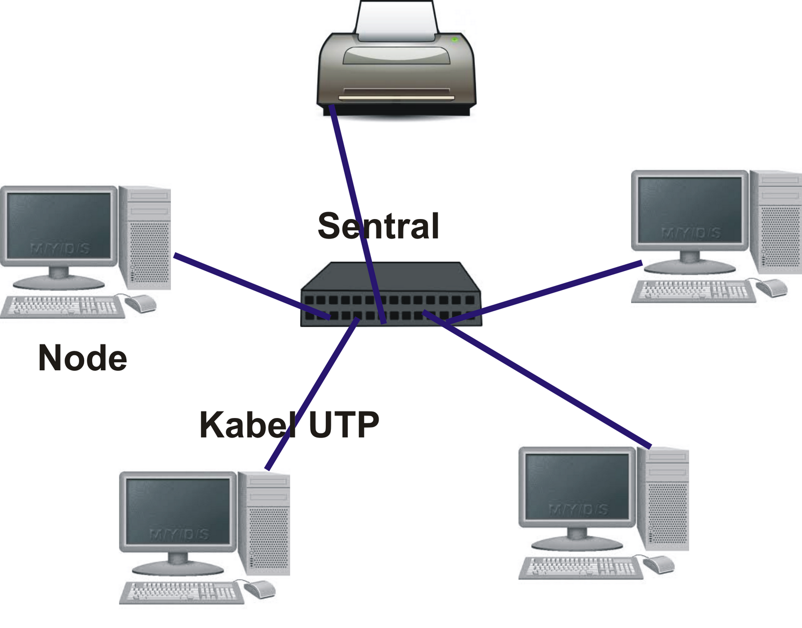 Berbagi Info Seputar teknologi Informasi dan Komunikasi: Topologi Star ...
