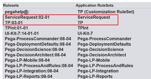 Rule resolution process in pega | Pega Help | Case Management ...