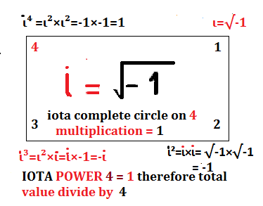 WHAT IS IOTA AND POWER OF IOTA