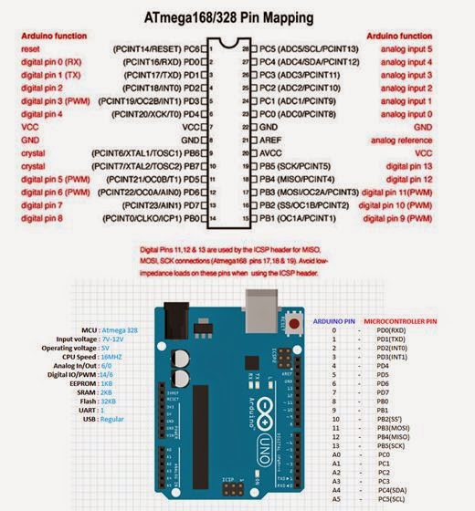 Arduino Uno R3