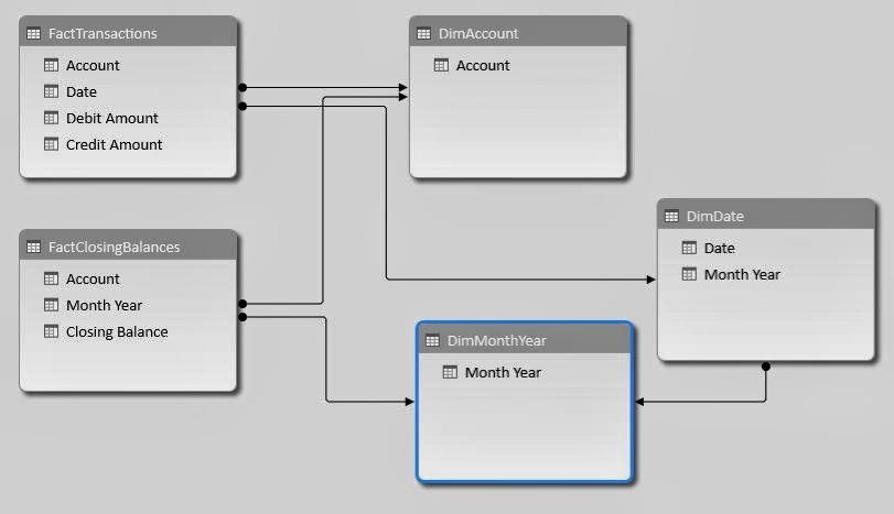Multiple Fact Tables In Power Bi - Printable Forms Free Online