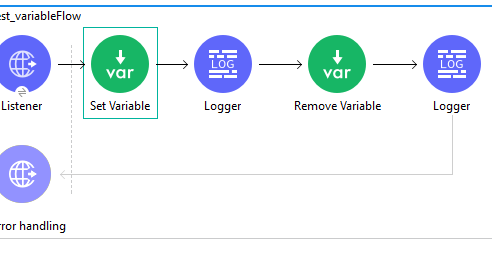 Set Variable & Remove Variable in Mule 4 - goformule