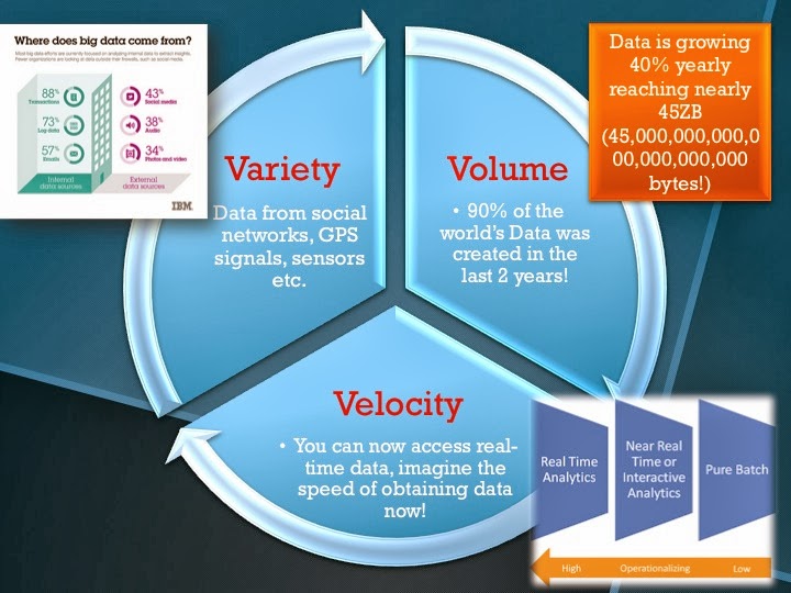 Big Data - 101: Can you trust the data you use? We tell you the truth.