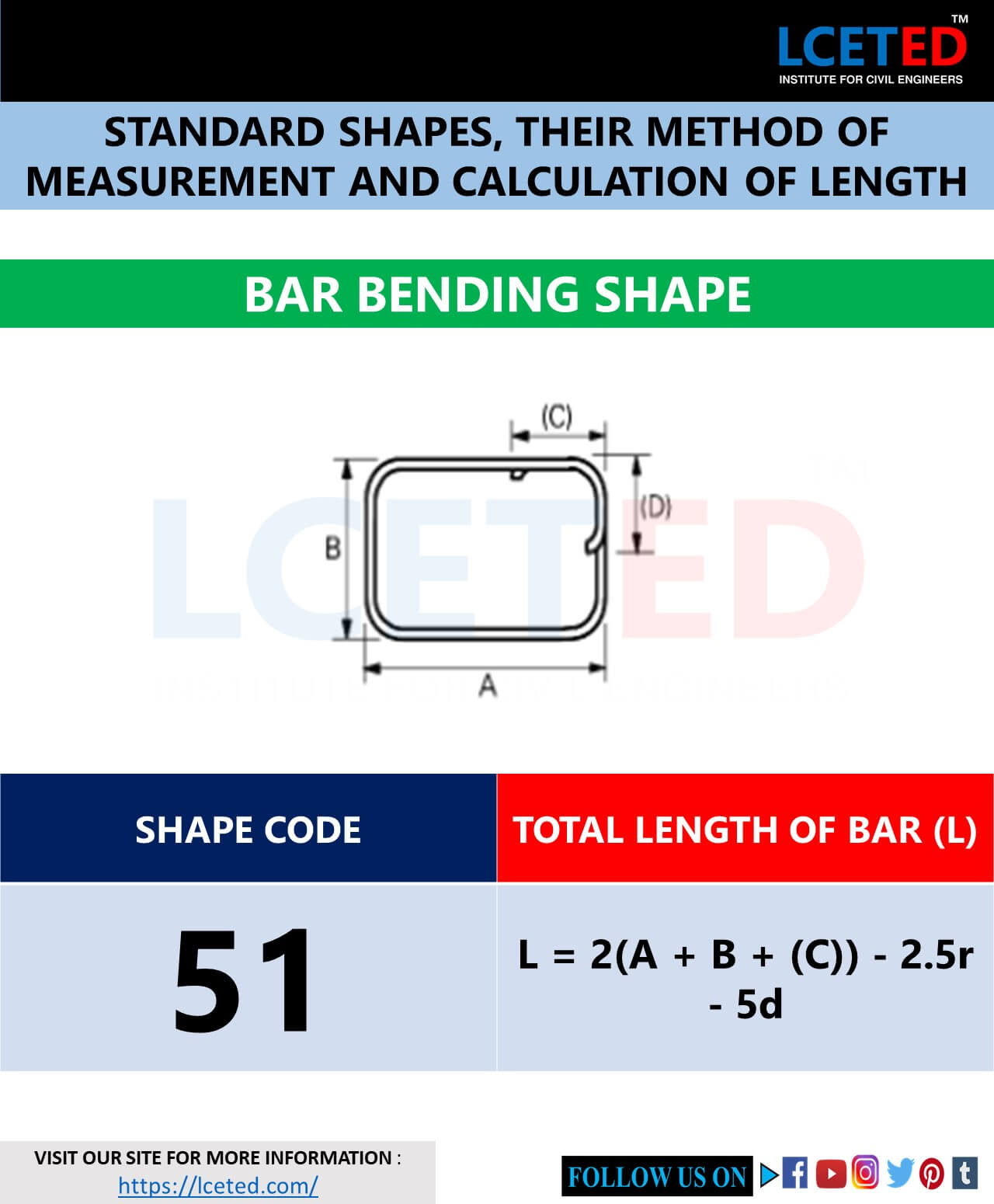 BAR BENDING SHAPE CODES FOR THE CUTTING & BENDING OF REBAR -lceted ...