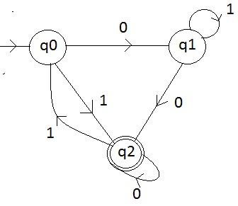 TOC: DFA DETERMINISTIC FINITE AUTOMATA | Class-5 - Online Free ...