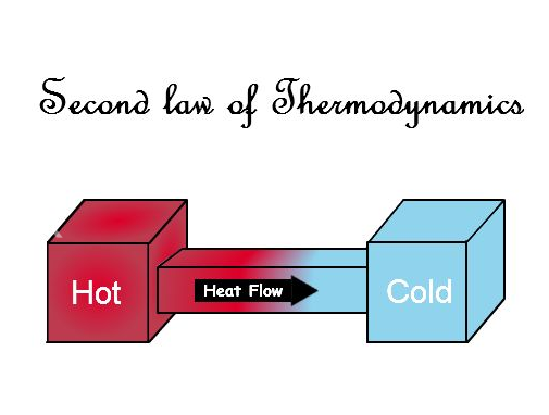 An Introduction To Basic Laws Of Thermodynamic