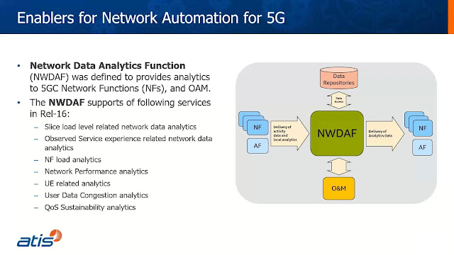 The 3G4G Blog: NWDAF in 3GPP Release-16 and Release-17