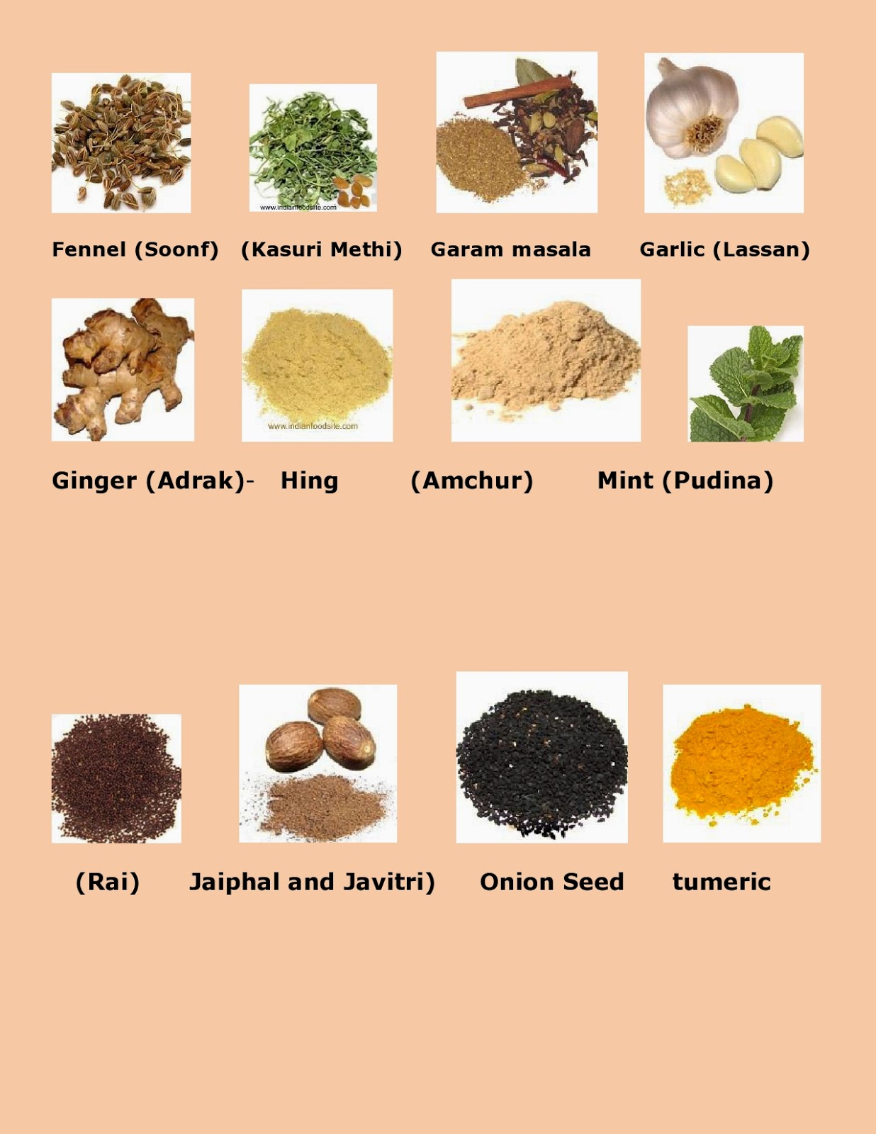 MB SPICES Bihar Chhattisgarh West Bengal Karnataka Tamil Nadu Bihar ...