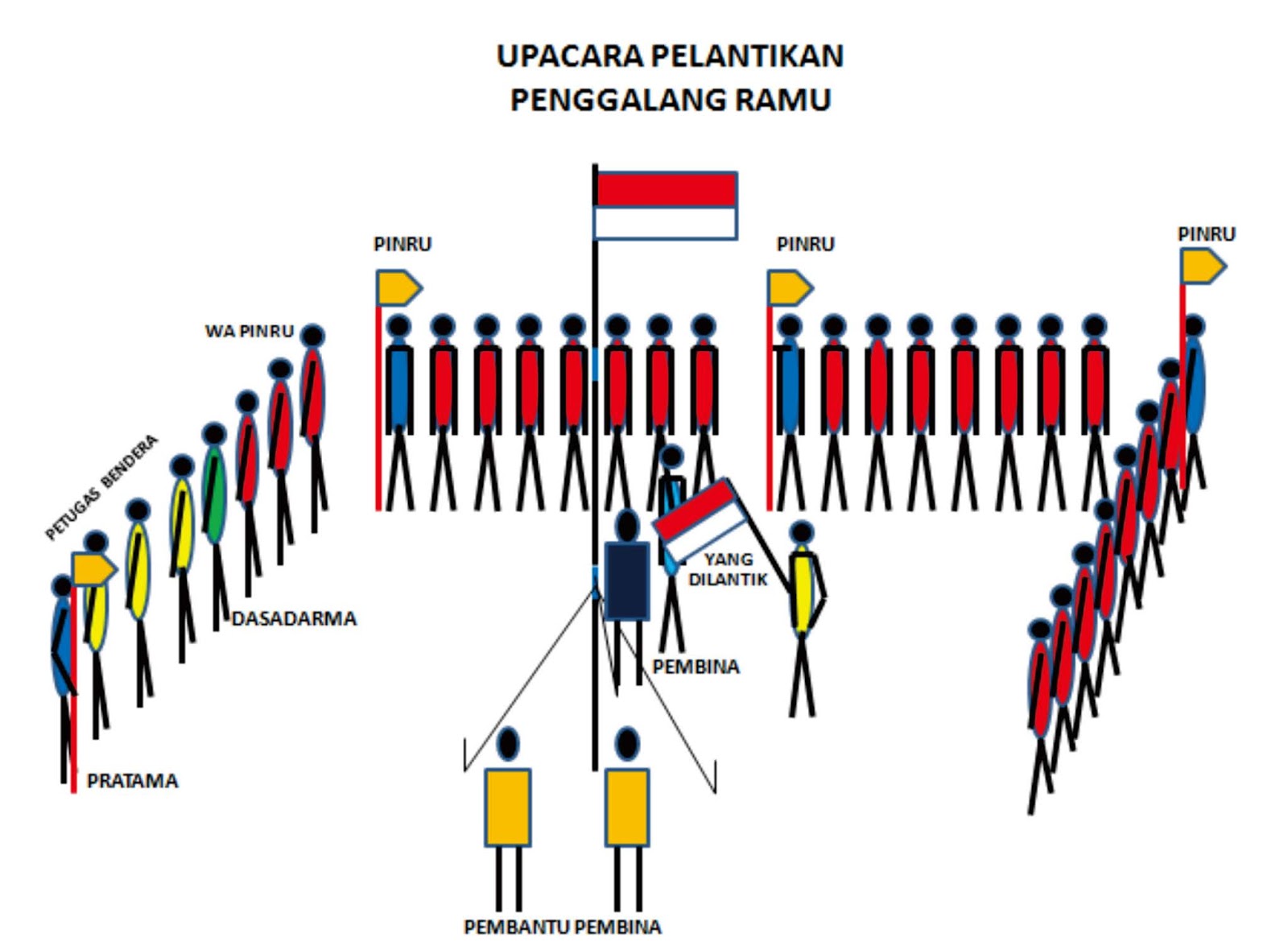 Serba-Serbi Pramuka: Pelantikan Penggalang Ramu