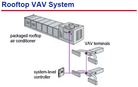 What is Control loop ? Controlling in HVAC System ~ HVACR DICTIONARY