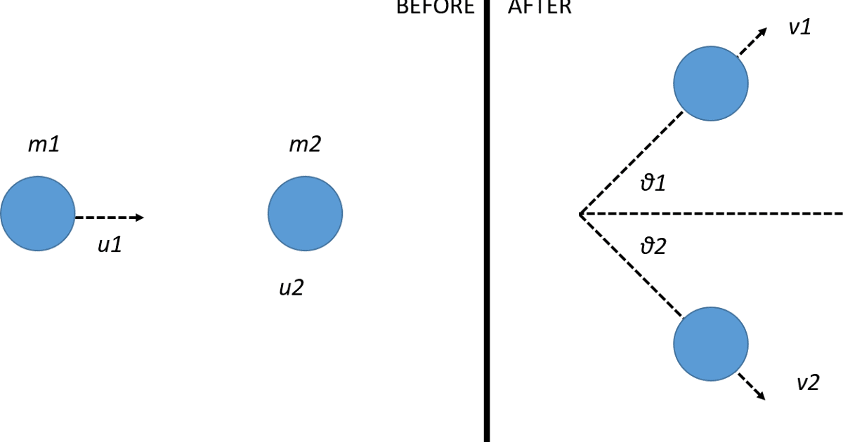 Kyle's Superposition of Physics Problems: Elastic Collisions in the CM ...
