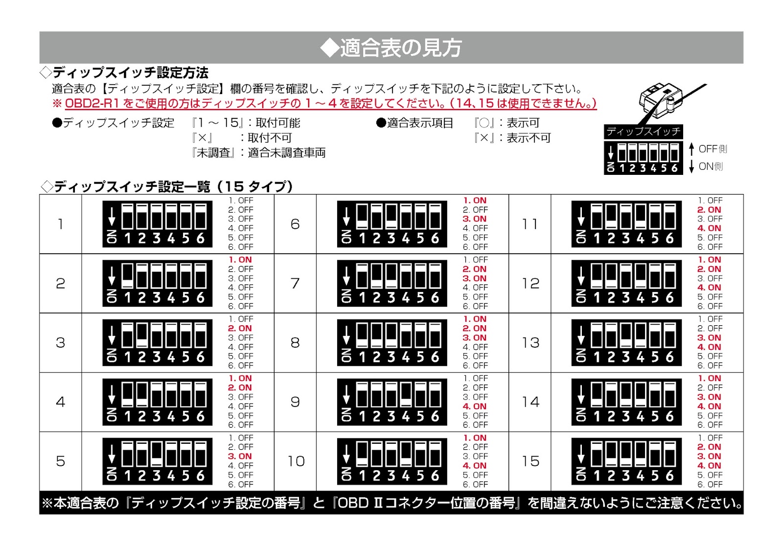 BMW MINI DIY: ナビをゴリラに交換 R56ミニのOBD2検証