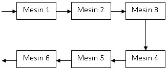 3 Alternatif Dasar Layout yang Sering Dipakai dalam Perencanaan Layout ...
